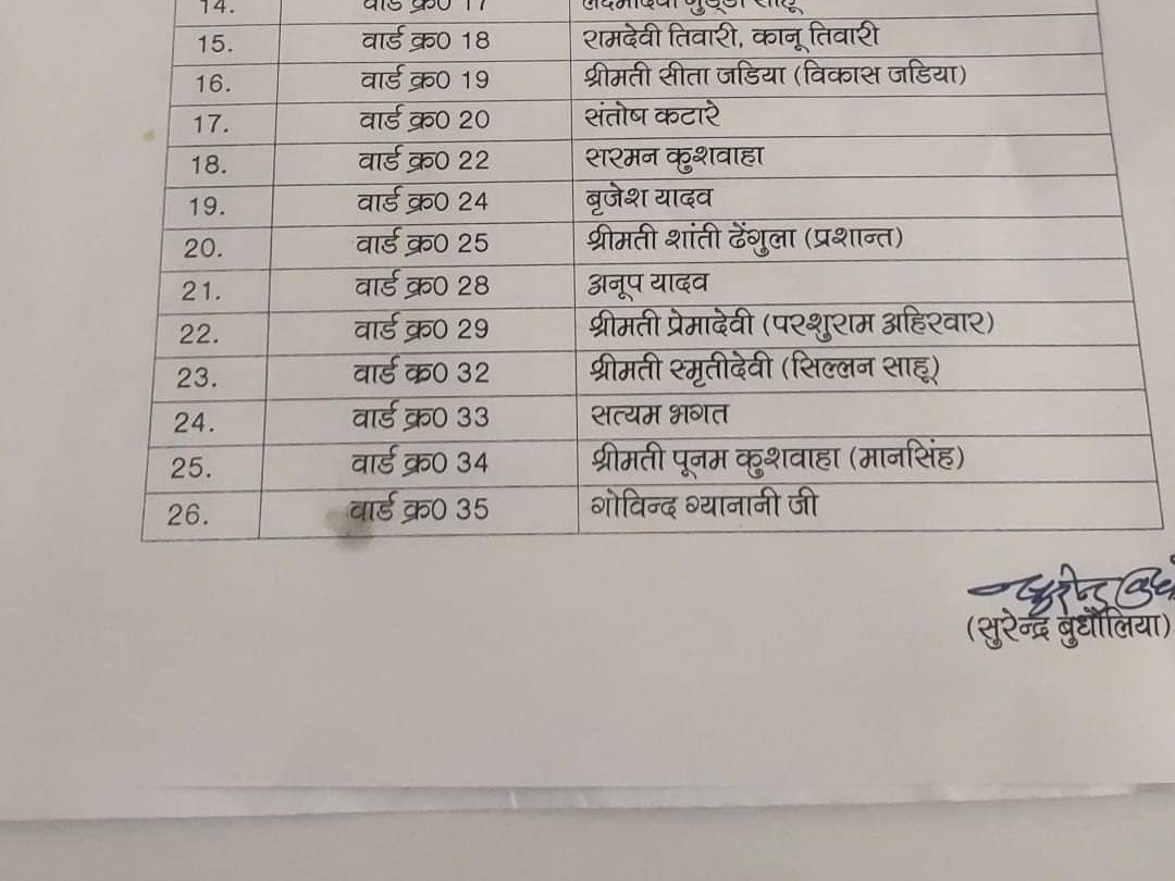BJP Datia Parshad Candidates List; Madhya Pradesh (MP) Nagar Palika ...