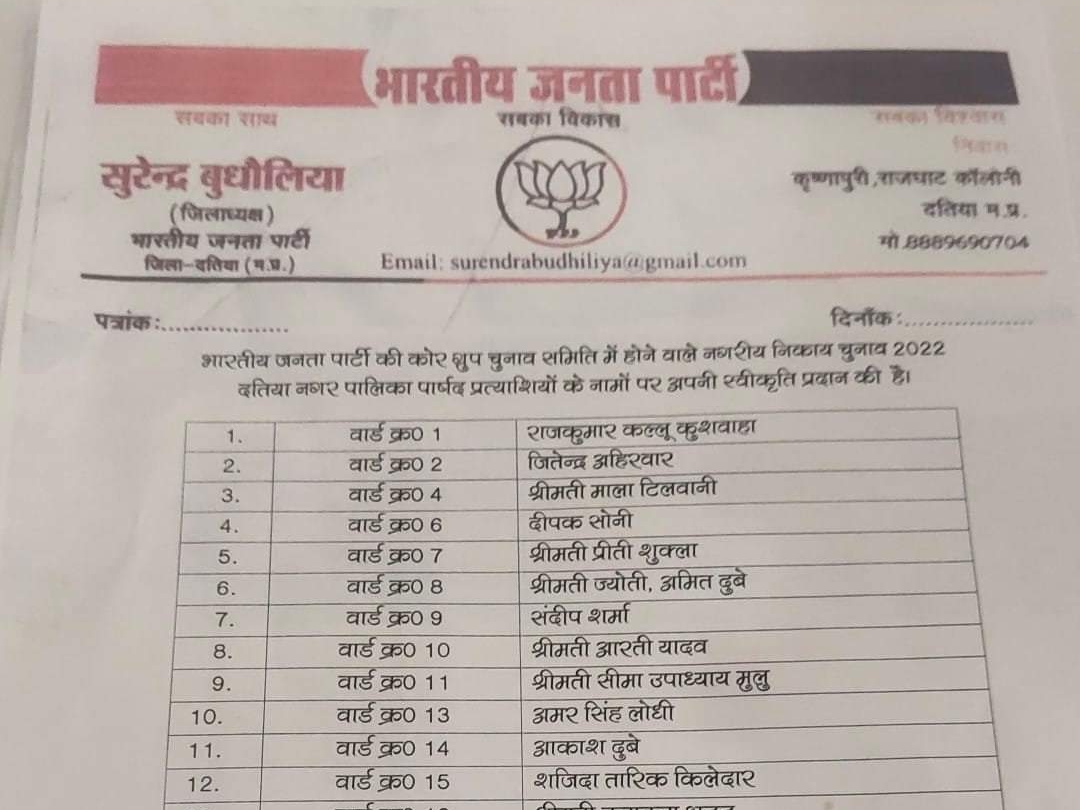 BJP Datia Parshad Candidates List; Madhya Pradesh (MP) Nagar Palika ...