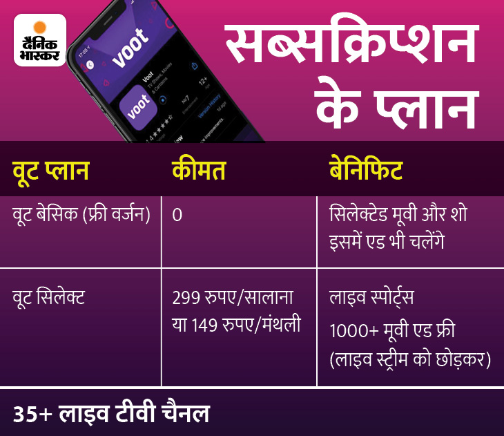 IPL Media Rights Auction; Viacom 18 Voot Subscription Plans For Mobile ...