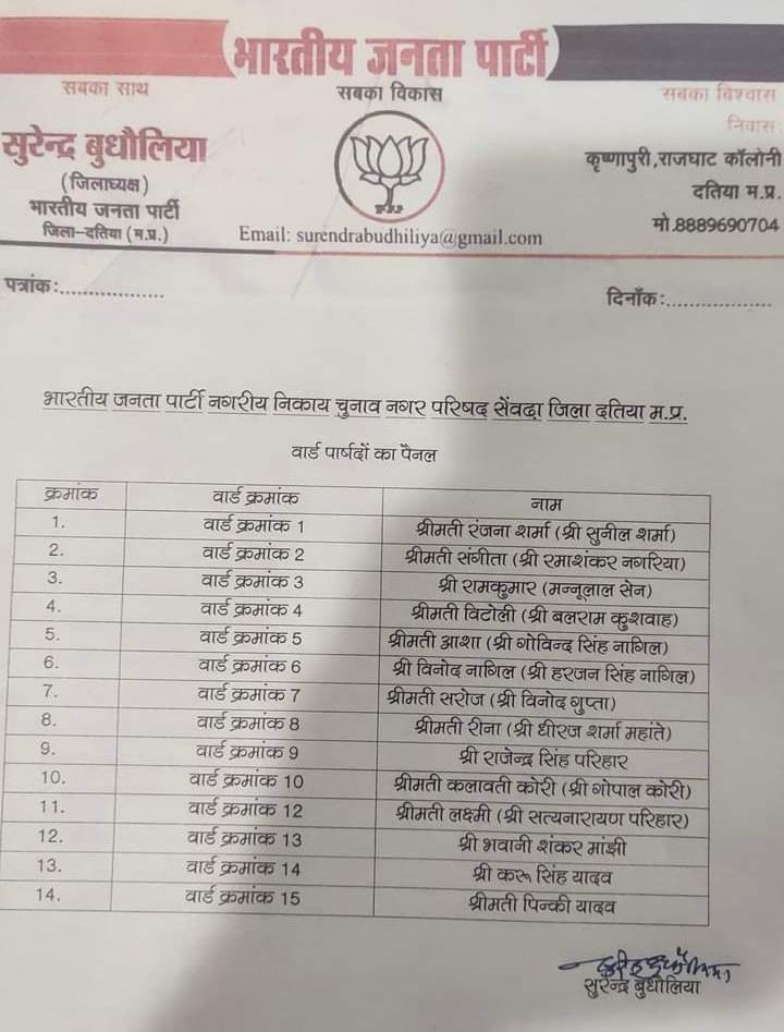 BJP Datia Parshad Candidates List; Madhya Pradesh (MP) Nagar Palika ...