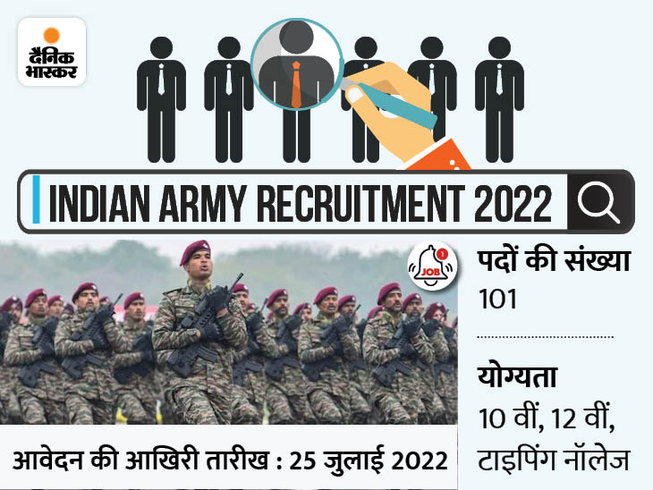 Recruitment for 101 posts in Indian Army Infantry School, Mhow ...