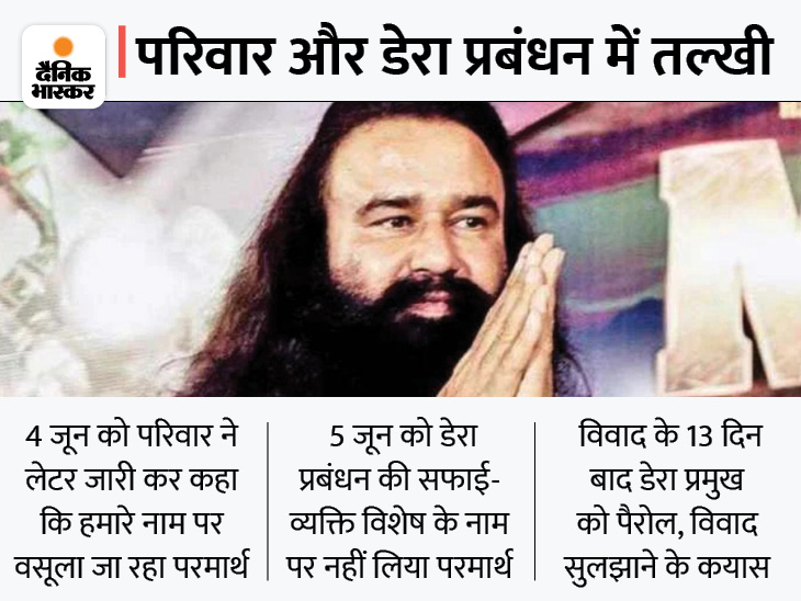 Gurmeet Ram Rahim Family Controversy With Dera Sacha Sauda Management ...