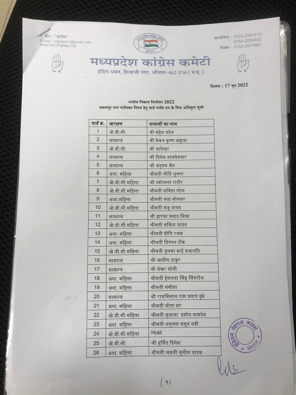 These names got place from Congress in 79 wards of Municipal Corporation