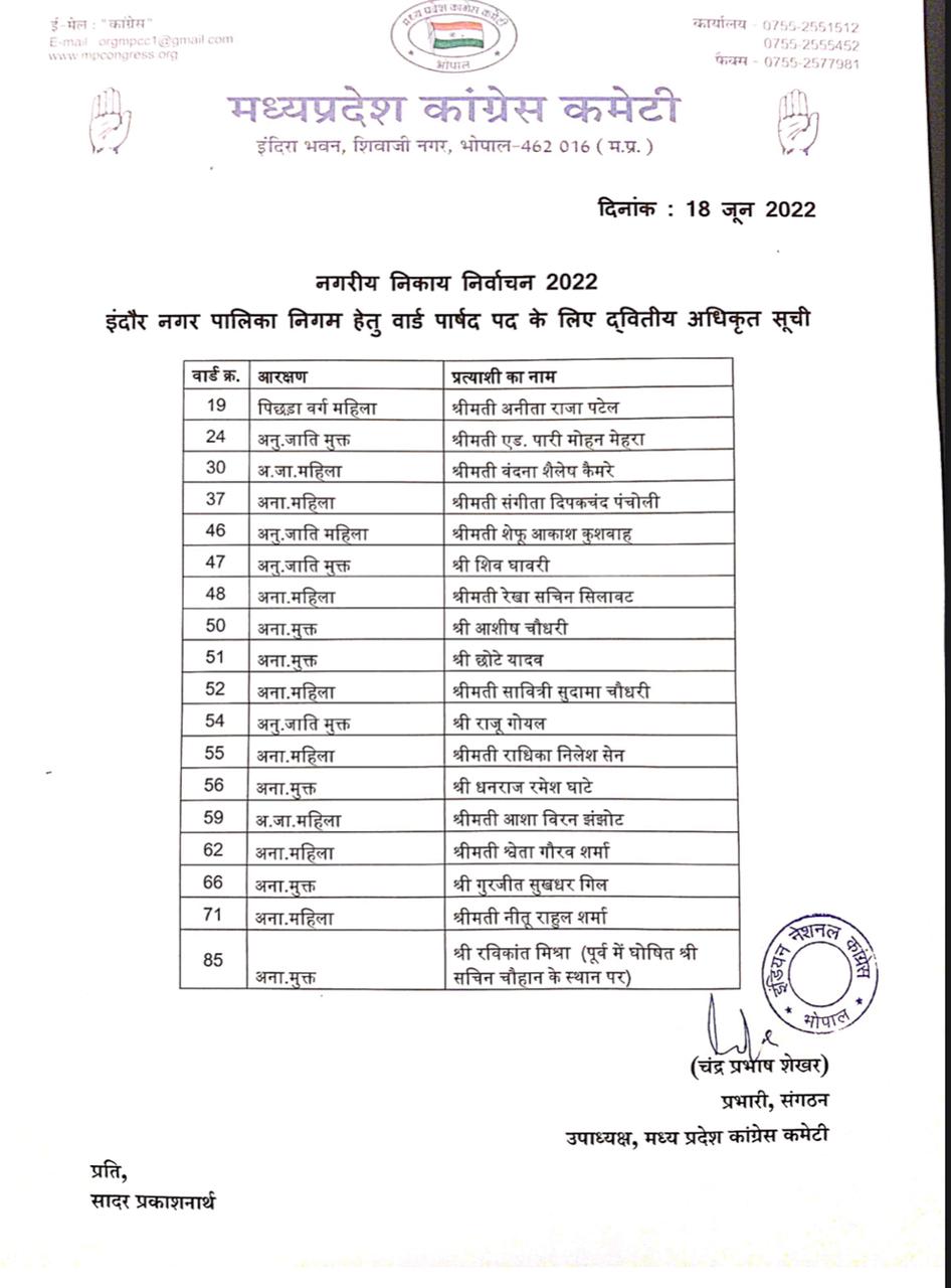 MP Indore Nagar Nigam Election 2022; Congress Released Parshad ...