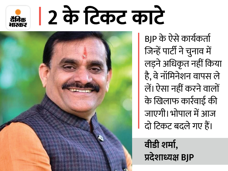 MP Bhopal Nagar Nigam Election 2022; BJP Declared 6 Parshad Candidate ...