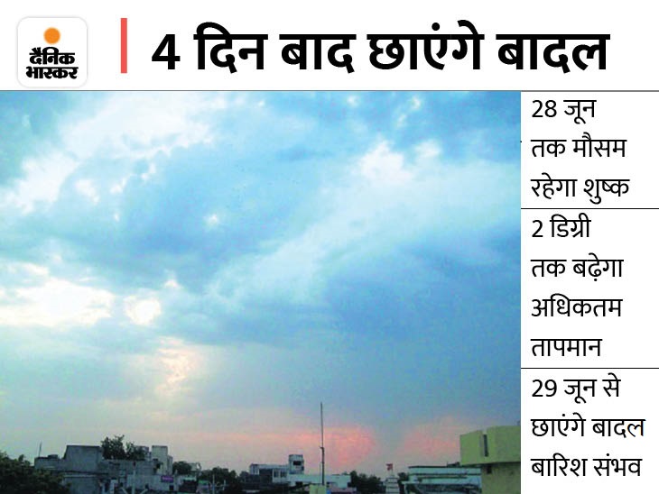 Haryana Weather Update- Karnal's cold night with a temperature of 21.5 ...