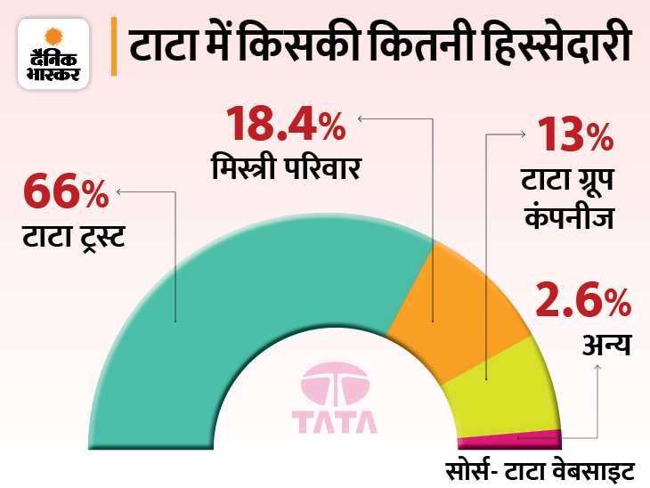 Tata, the country's most trusted group, has given the nation a lot of ...