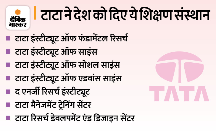 Tata, the country's most trusted group, has given the nation a lot of ...
