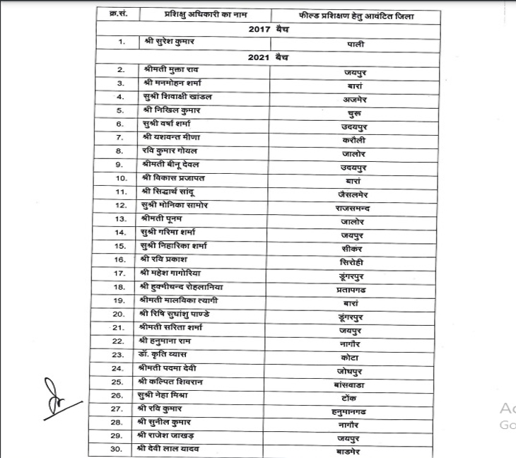 Rajasthan trainee RAS Posting as Assistant collector in Districts, 2021 ...