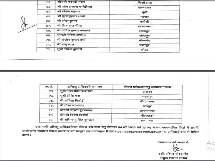 Rajasthan trainee RAS Posting as Assistant collector in Districts, 2021 ...