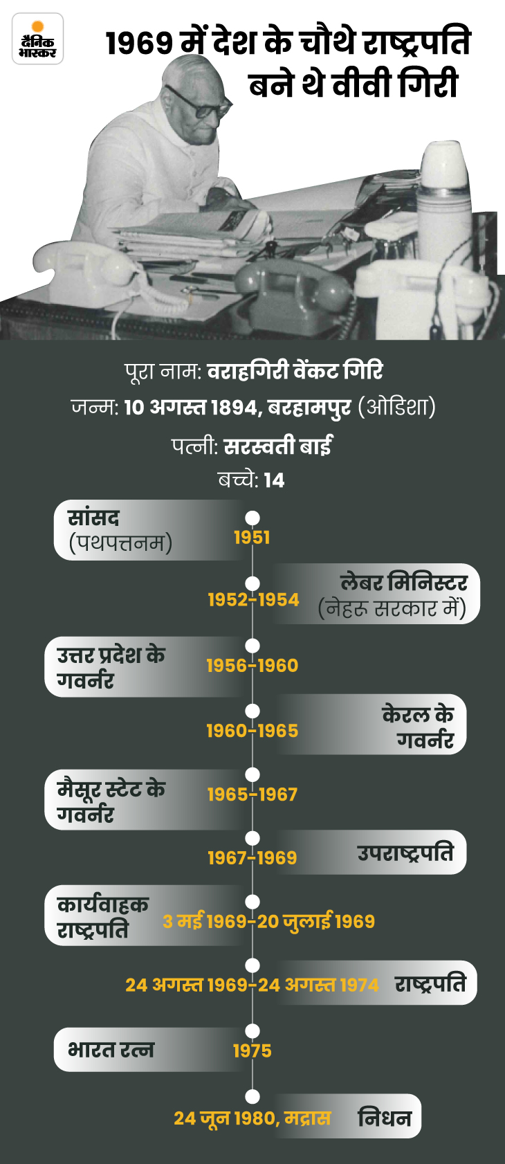 Presidential Election Special Story; Indira Gandhi Vs Congress ...