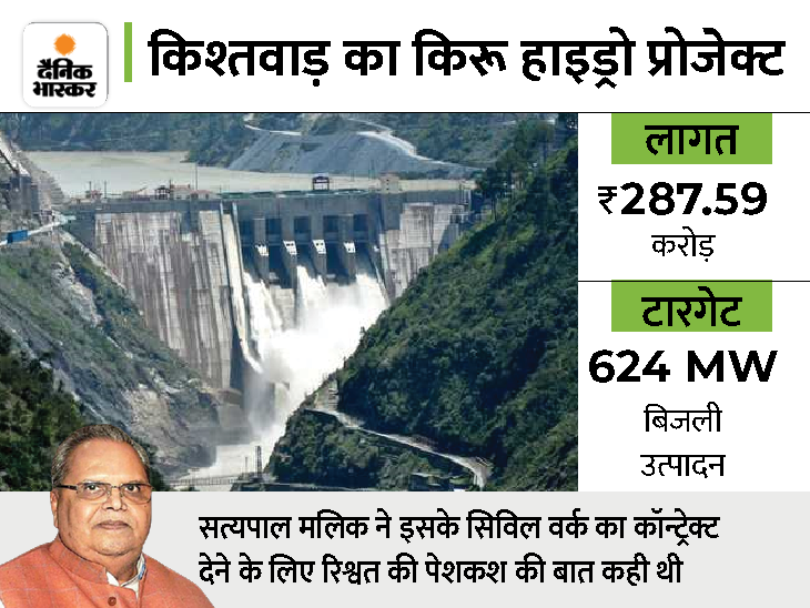 Jammu Kashmir Kwar Hydroelectric Project Corruption Case; CBI Raids ...