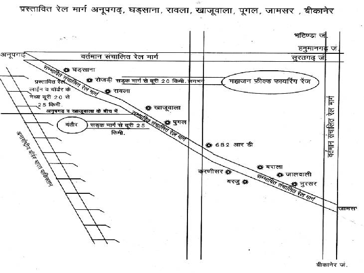 Survey of Bikaner-Anupgarh route will be done for the fourth time in 17 ...