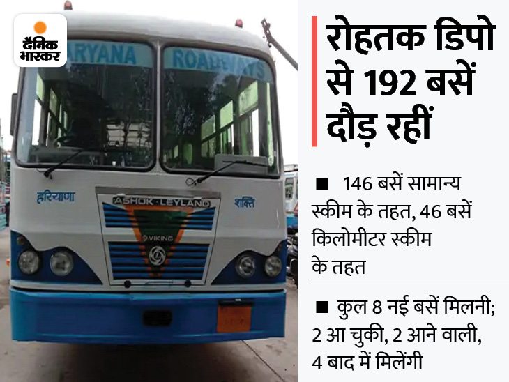 New look bus reached Rohtak | रोहतक पहुंची नए लुक वाली नई बस: 52 की ...