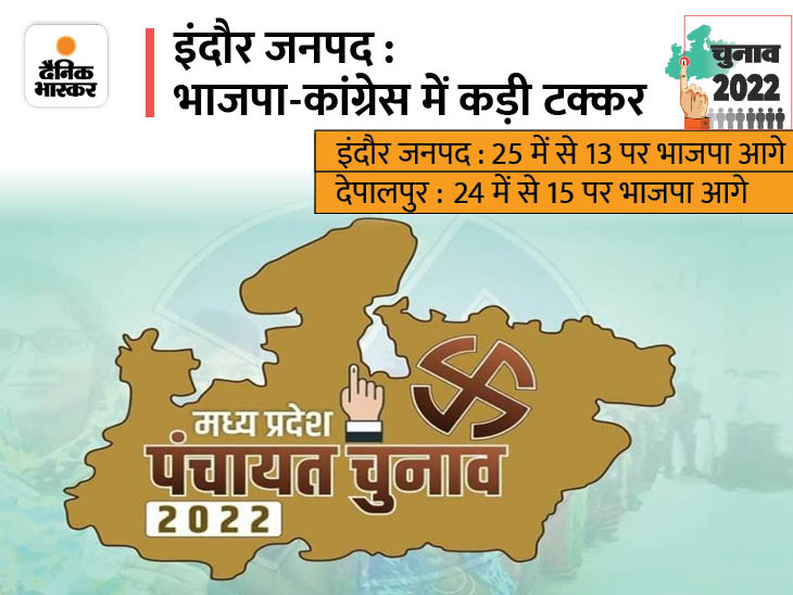 पीथमपुर | Pithampur - Dainik Bhaskar