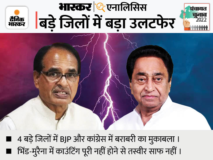 रीवा | Rewa - Dainik Bhaskar