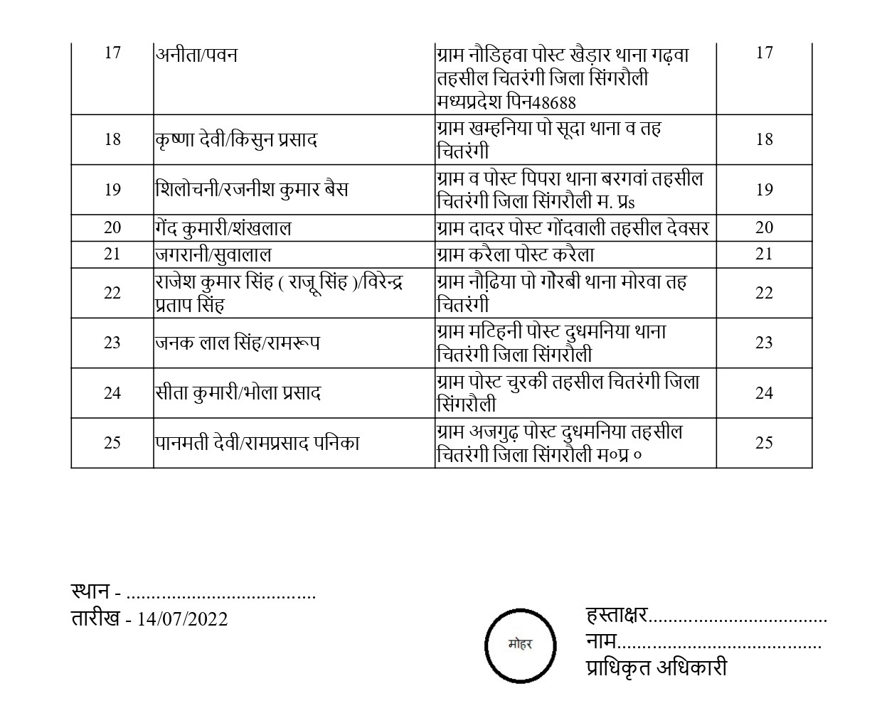 Declaration of election results of Janpad Panchayat members in the ...