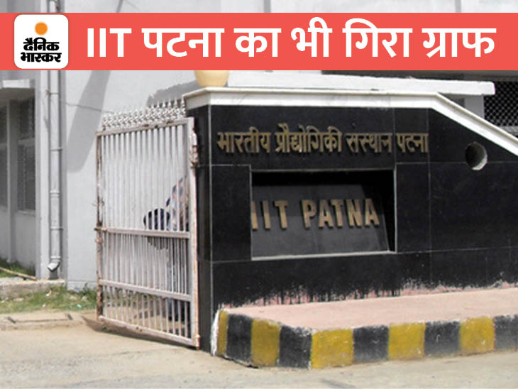 Only two colleges from Bihar included IIT and NIT Patna in NIRF ranking ...