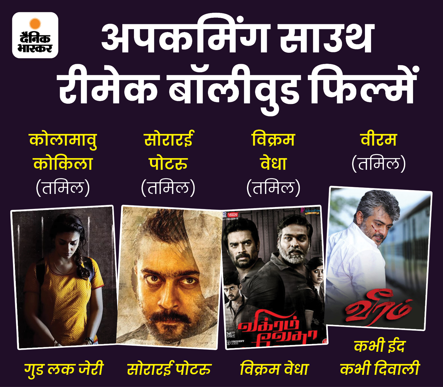 Ghajini, a remake of Tamil film, was the first Indian film to earn 100 ...