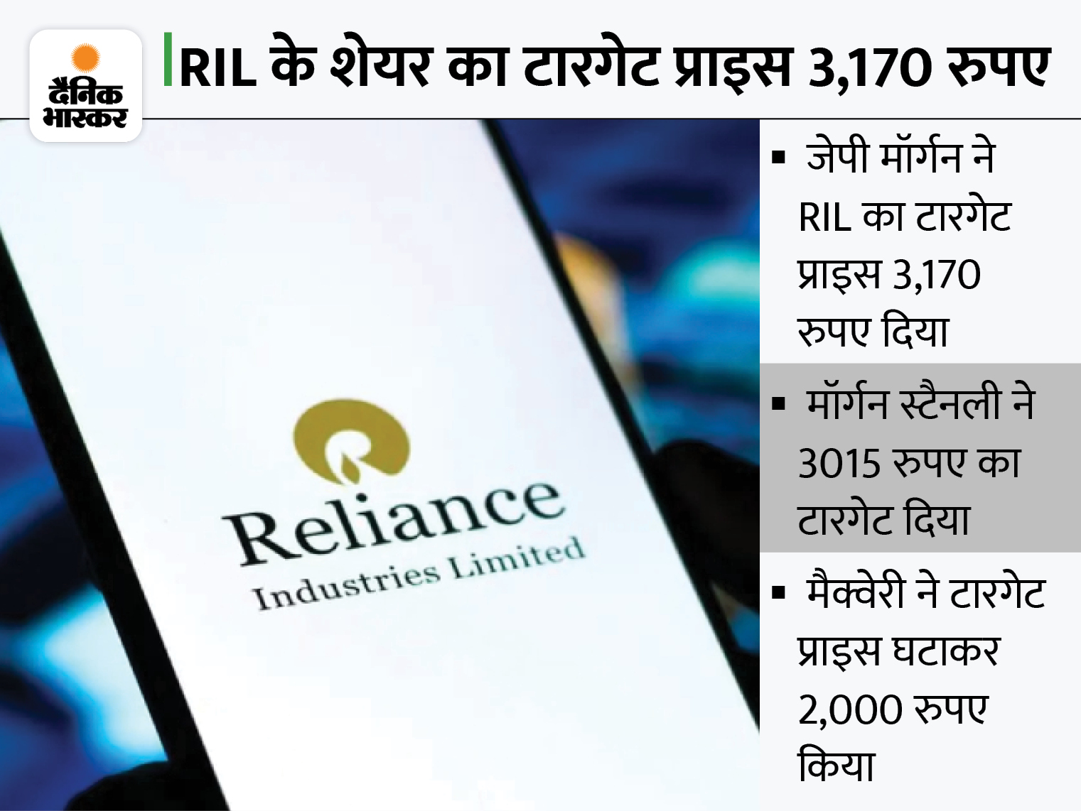 RIL shares fell more than 3% to 2417, now eyes on auction of AGM and 5G ...
