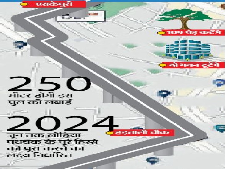 Flyover will be built from striking turn till the intersection going to ...