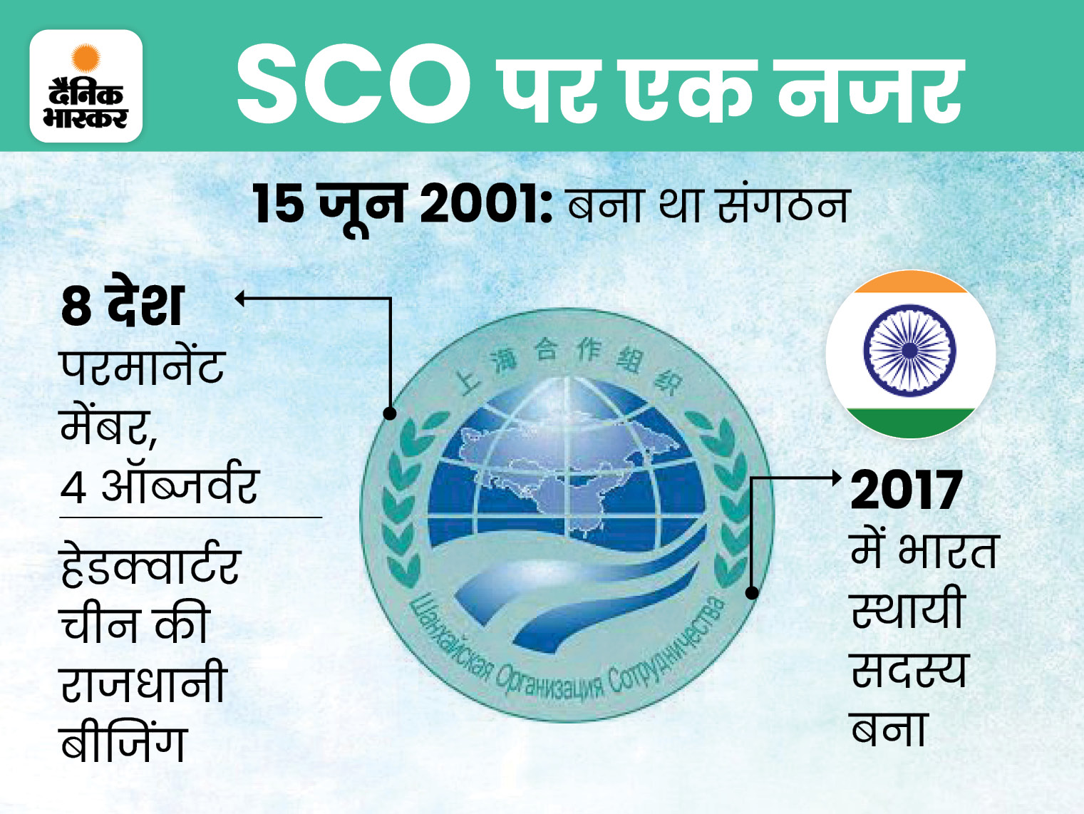 विदेश | International - Dainik Bhaskar