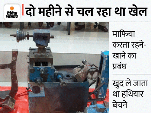 Pistol was made by paying 500 rupees as wages, Gun factory was running ...