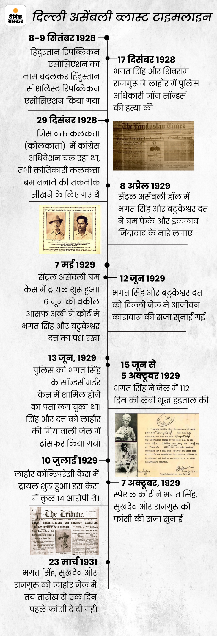 Bhagat Singh Batukeshwar Dutt Delhi Central Assembly Bombing | India ...