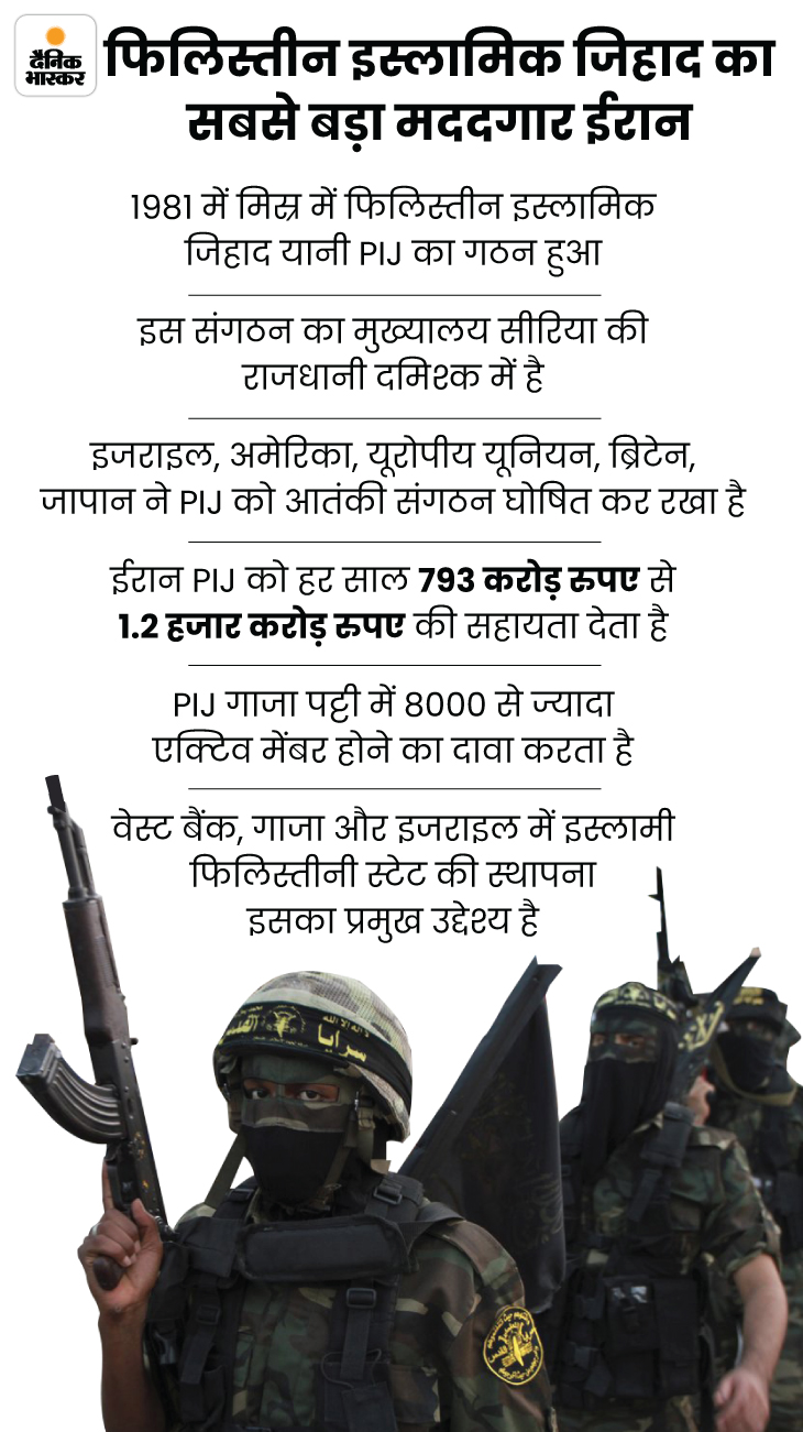 Israel Palestine | Know Palestine Islamic Jihad (PIJ) Hisotry And ...