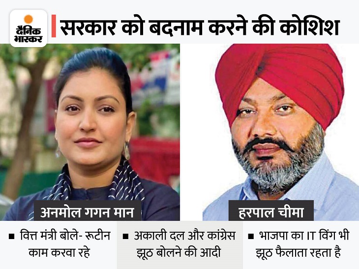 Bhagwant Mann Minister Harpal Singh Cheema On Anmol Govt Bungalow ...