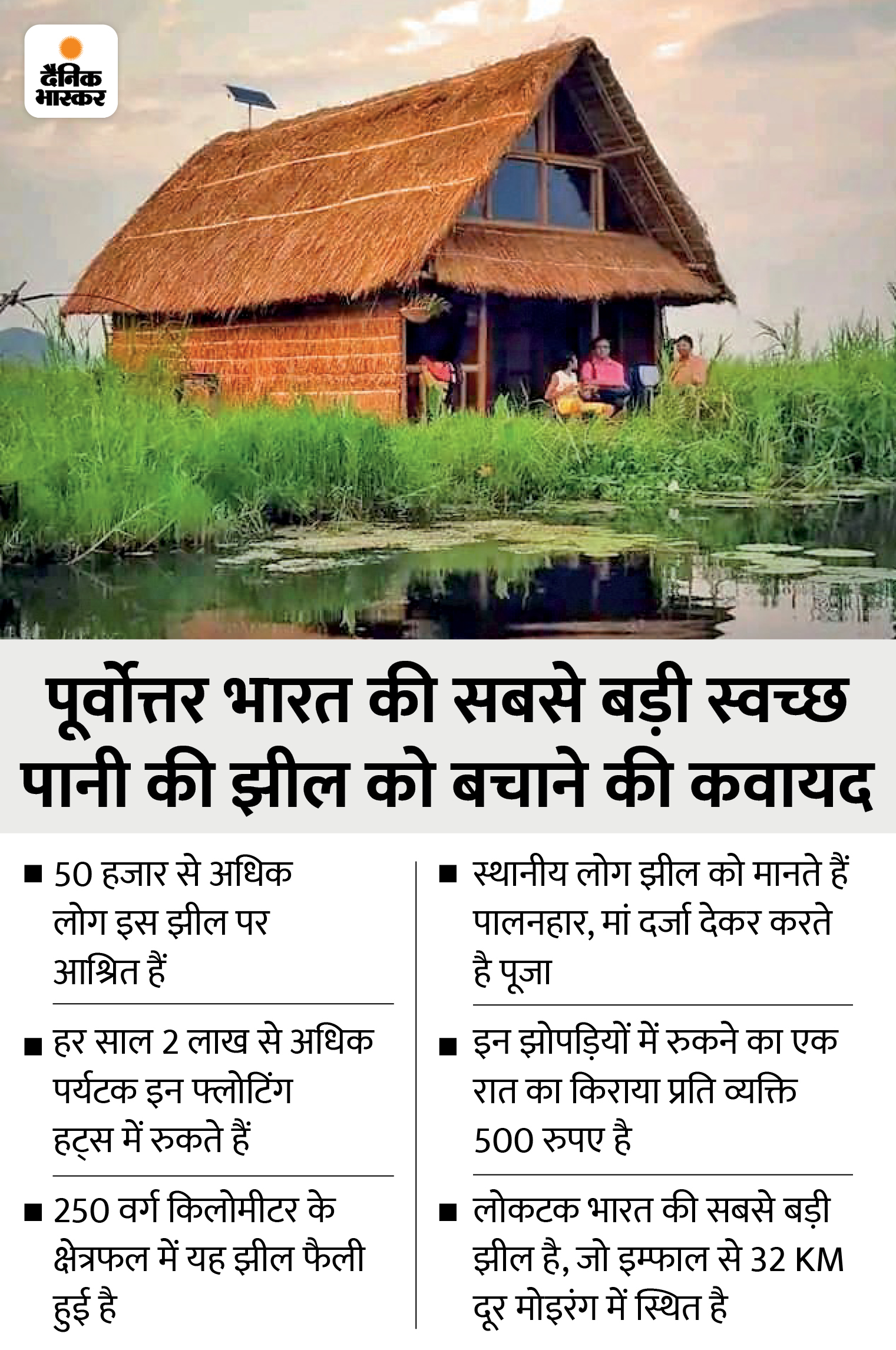 Manipur Loktak lake| State government orders demolition of 300 floating ...