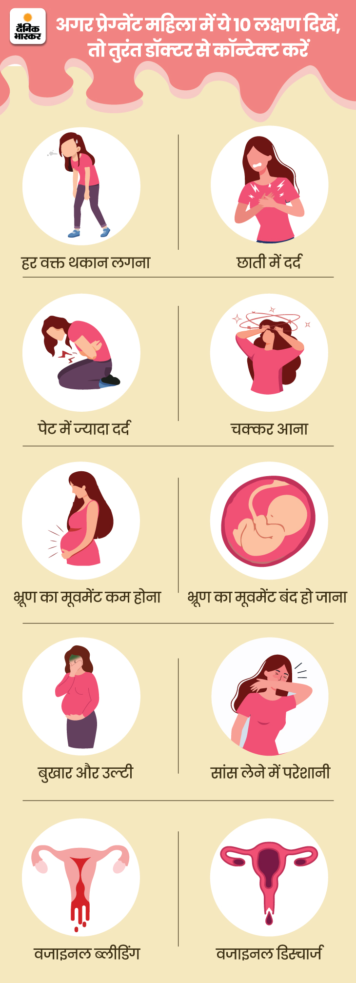If you want to avoid high risk pregnancy, then take advice from the ...