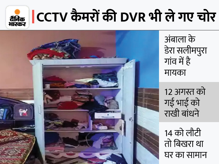 अम्बाला | Ambala - Dainik Bhaskar