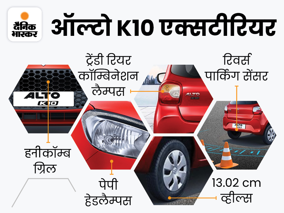 Maruti Suzuki Alto New K10 Price | Alto Journey and Auto Models Sales ...