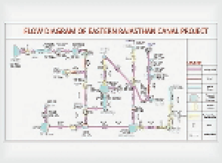 ERCP includes only Morel dam from Dausa, now demand arose to connect ...