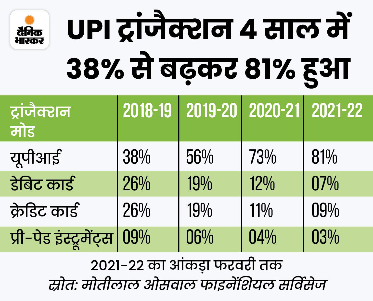 Charges on UPI transactions? What govt said explained | UPI ट्रांजैक्शन फ्री ही रहेगा: फाइनेंस ...