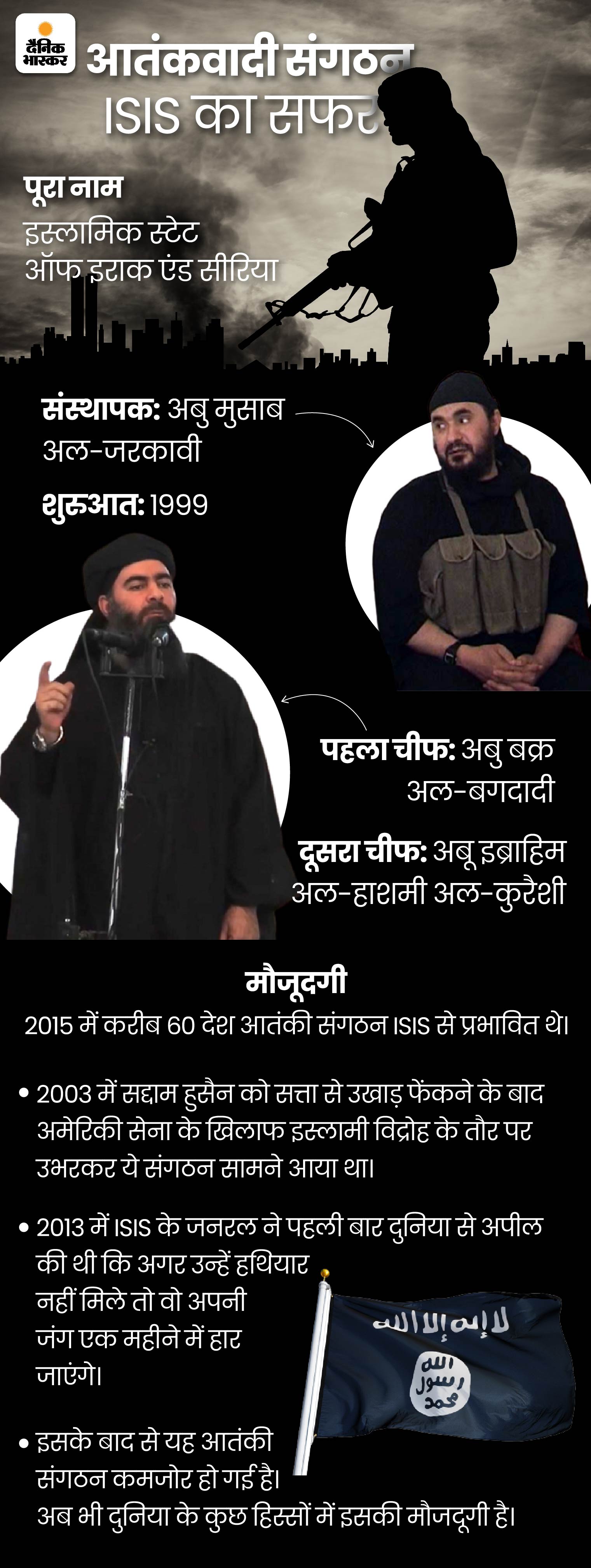 रूस में गिरफ्तार ISIS आतंकी ने उगले राज; तुर्की में मिली 3 महीने की ट्रेनिंग | Nupur Sharma ...