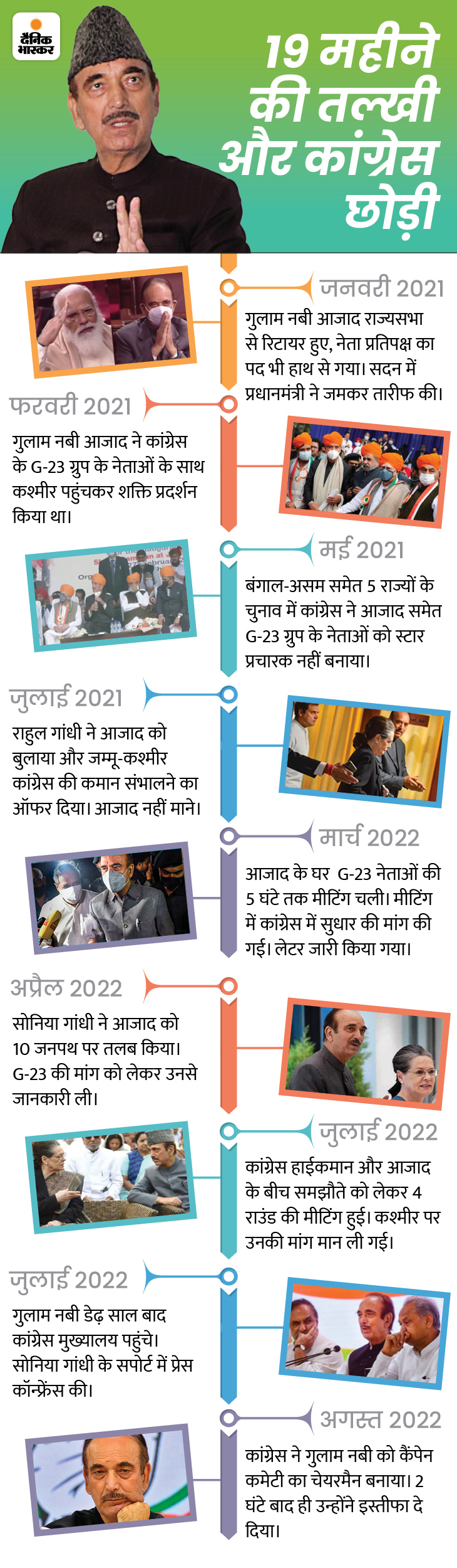 Ghulam Nabi Azad Mission Kashmir Explained; Narendra Modi Vs Rahul ...