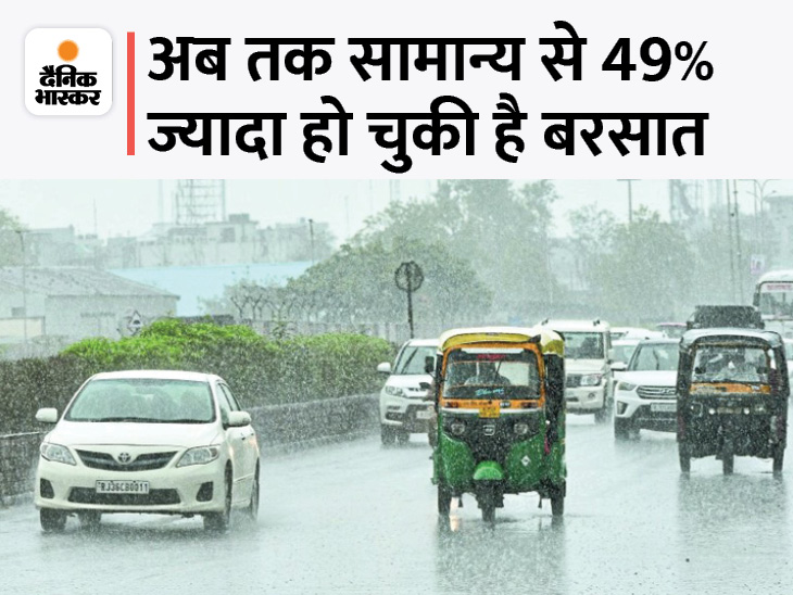 Rajasthan Weather Forecast; Jaipur, Kota | IMD District Wise Rain Alert In Jhalawar, Bundi ...