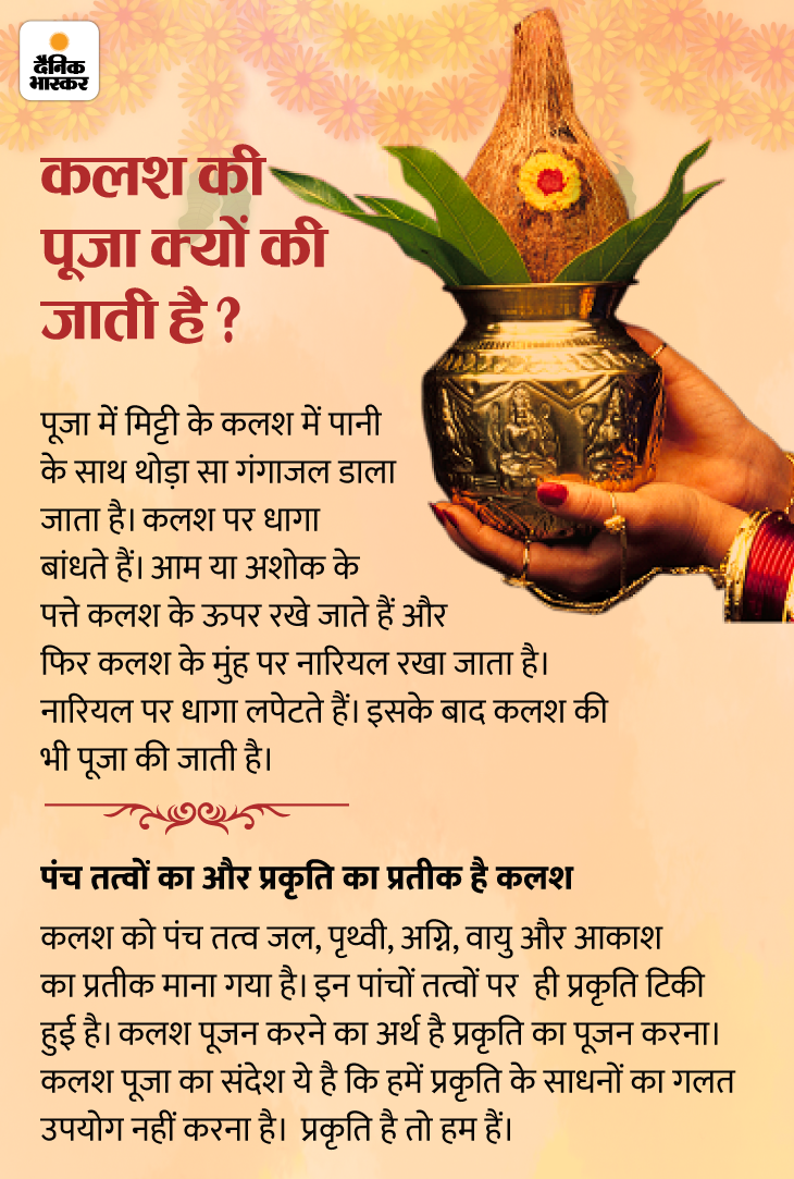 Ganesh Chaturthi 2022; Know Kalash Puja, Durva Offering And Other ...