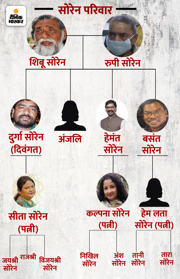 Hemant Soren Wife Kalpana Soren; Who Will Be Next Jharkhand CM ...