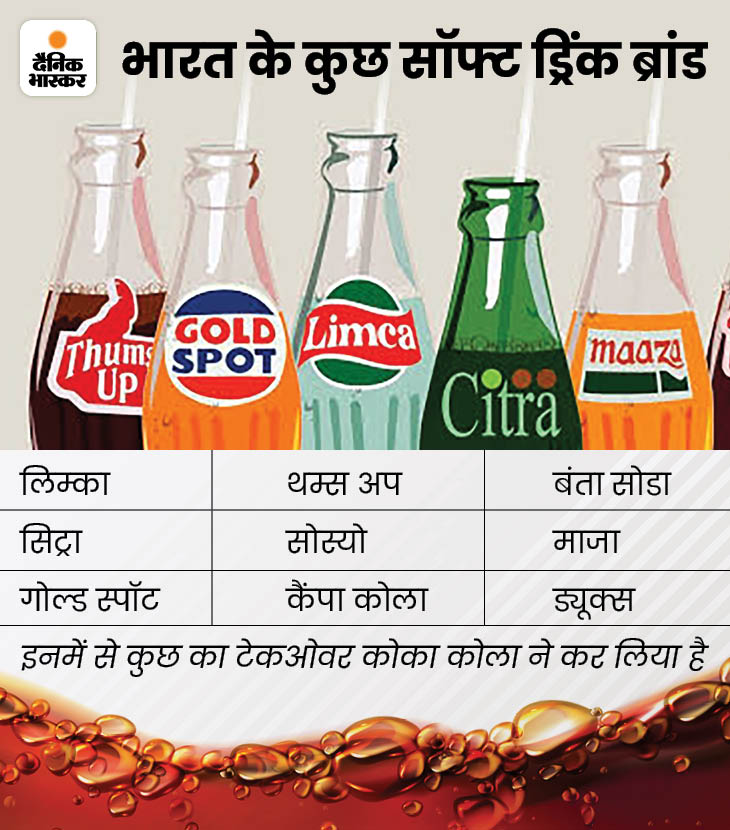 Mukesh Ambani Campa Cola Deal | Reasons Why Campa Cola Plus Fail ...