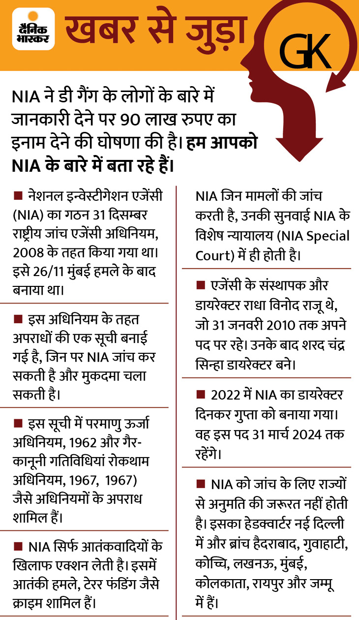 NIA List Update; Dawood Ibrahim, Chhota Shakeel, Anees Ibrahim, Tiger ...