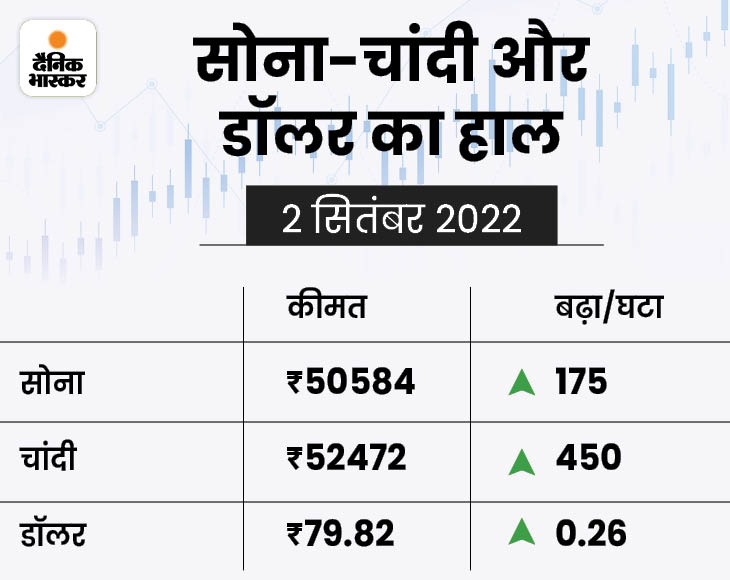 BSE NSE Sensex Today | Stock Market Latest Update: 1 September 2022 ...