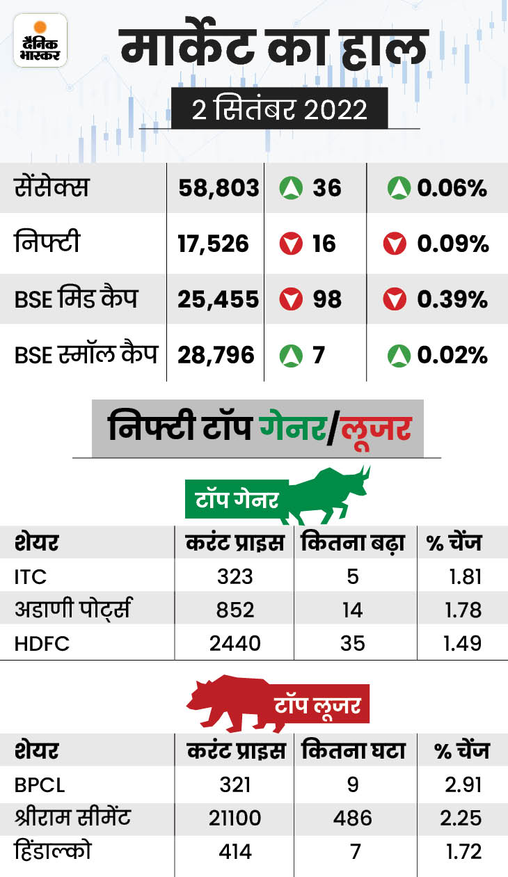BSE NSE Sensex Today | Stock Market Latest Update: 1 September 2022 ...