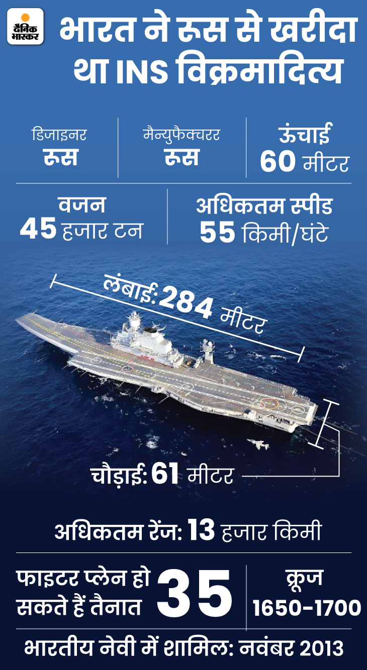 INS Vishal Project Vs China; Indian Navy Third Supercarrier | INS ... INS Vishal Project Vs China; Indian Navy Third Supercarrier | INS ...