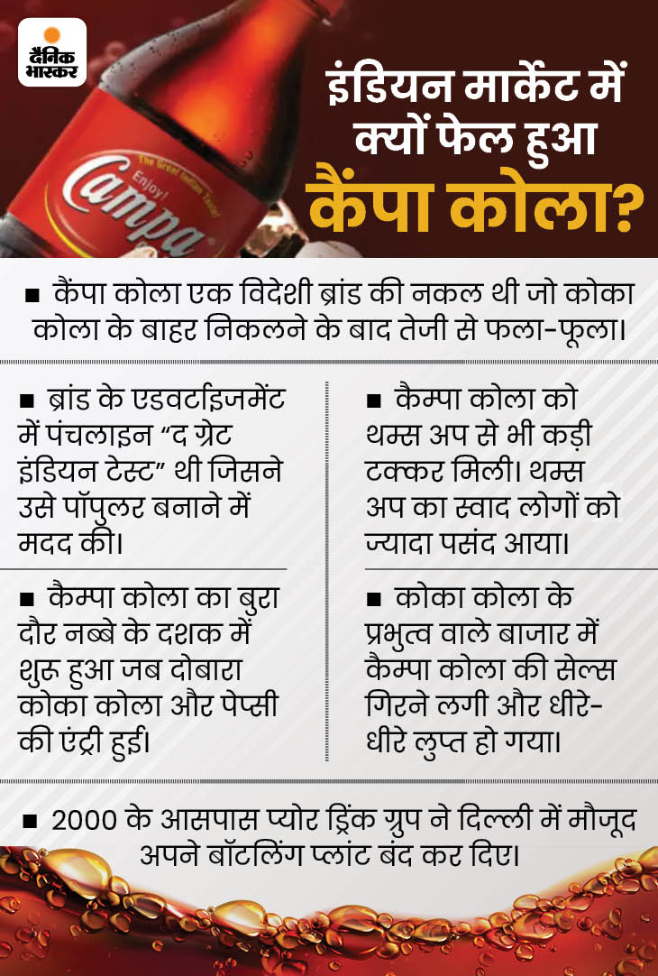 Mukesh Ambani Campa Cola Deal | Reasons Why Campa Cola Plus Fail ...