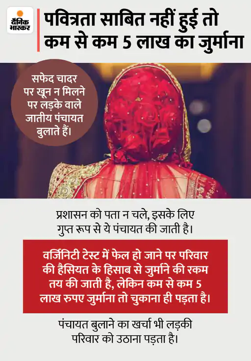 Virginity Testing Tradition; Dulhan Sexual Encounter At Wedding Night ...