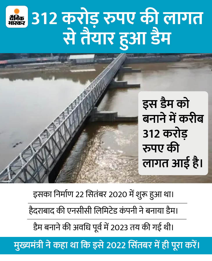 Country's largest rubber dam ready in Gaya, CM Nitish will inaugurate ...