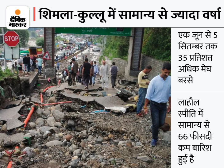 Heavy rain in Himachal caused heavy devastation | हिमाचल में मानसून के ...